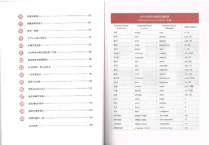 แบบเรียน Developing Chinese - Advanced Listening Course vol.2 发展汉语高级听力 ...